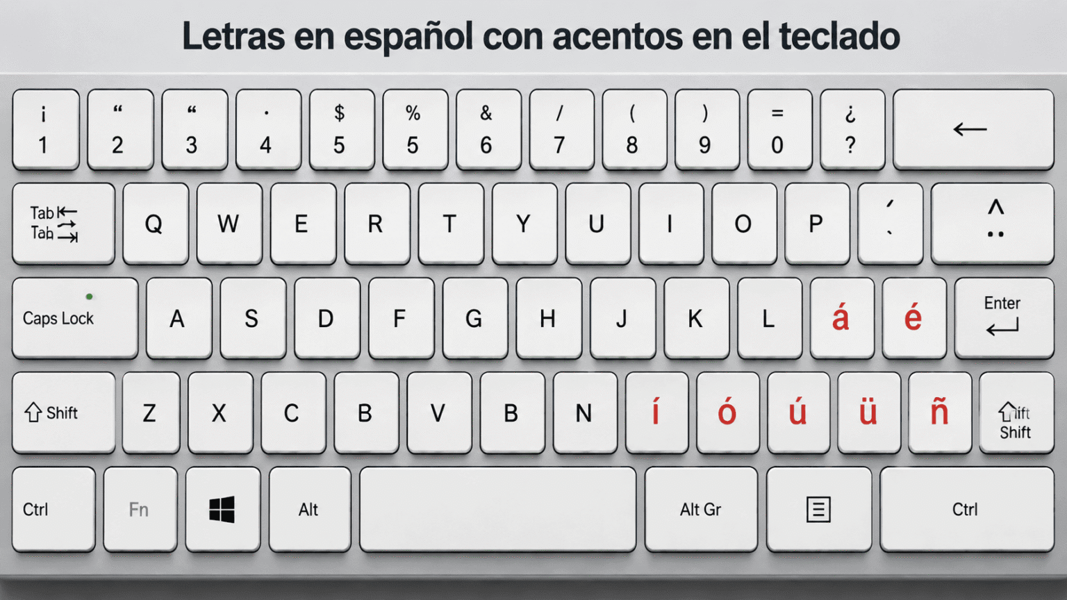 Spanish Letters With Accents on Keyboard á, é, í, ó, ú, ü, ñ